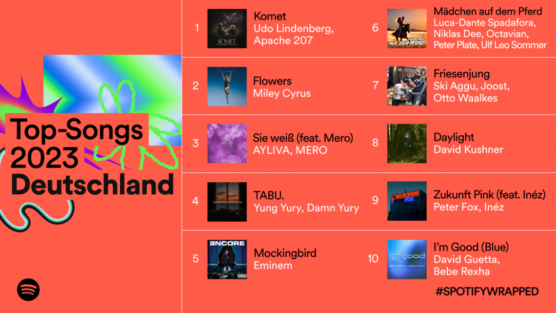Spotify Wrapped: Jahresrückblick 2023 – Top-Stars, Top-Songs, Top ...