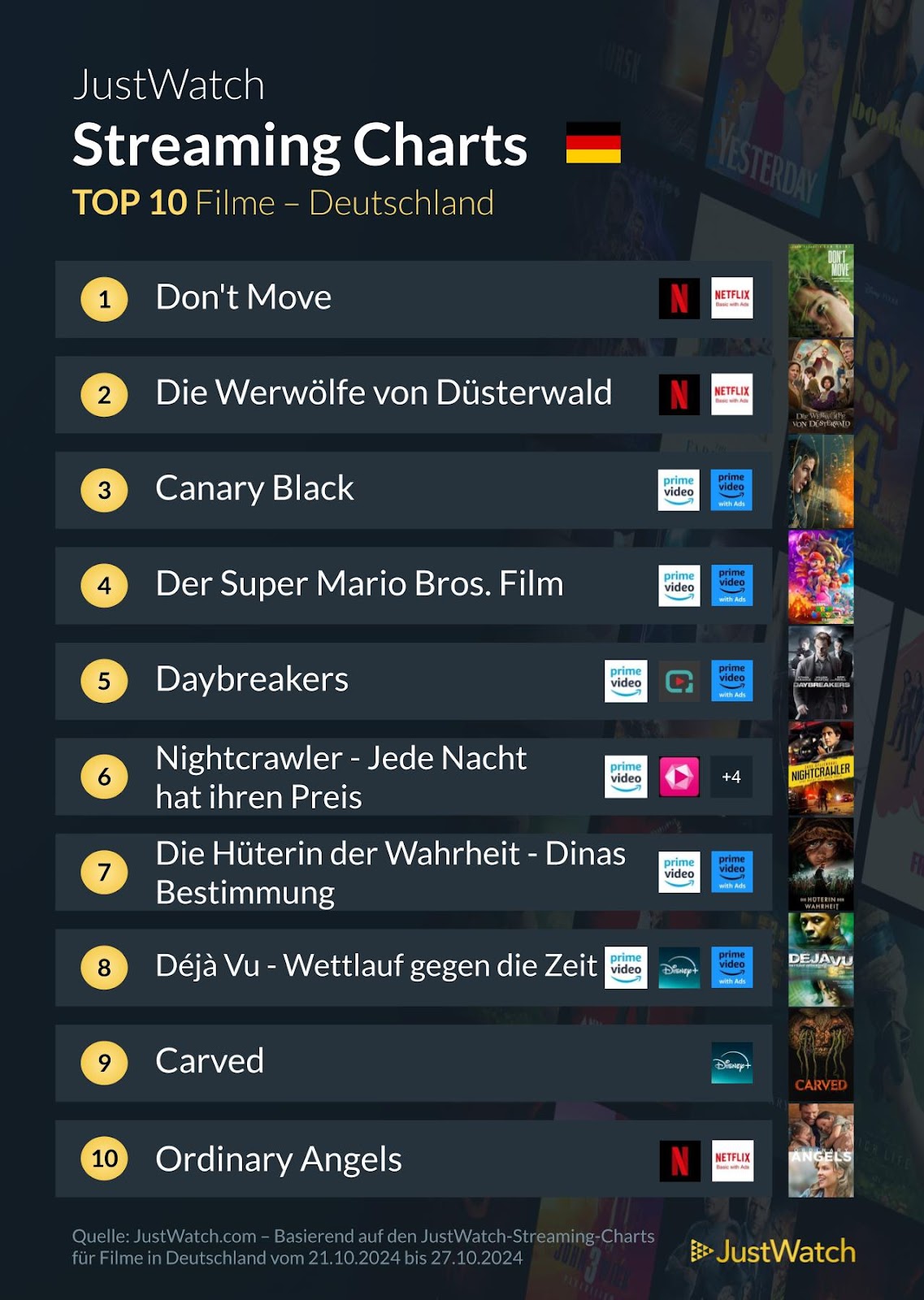 Sky und WOW: Neuheiten und Highlights im November 2024 – iTopnews.de