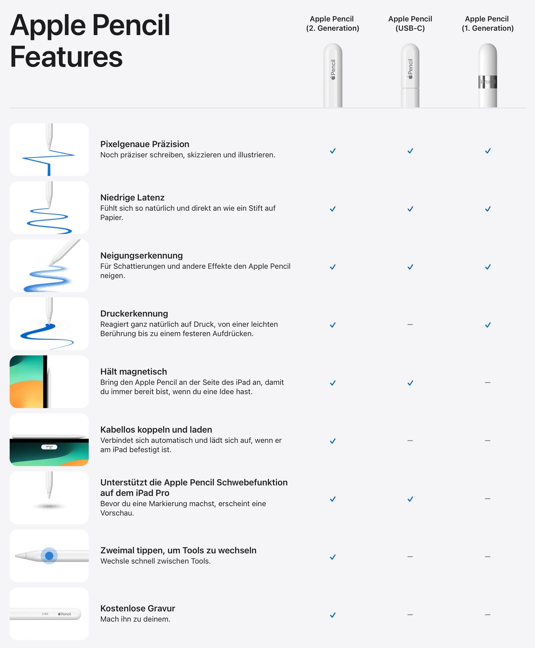 Neuer Apple Pencil mit USB-C kann ab sofort bestellt werden – plus Vergleich aller Pencils ...